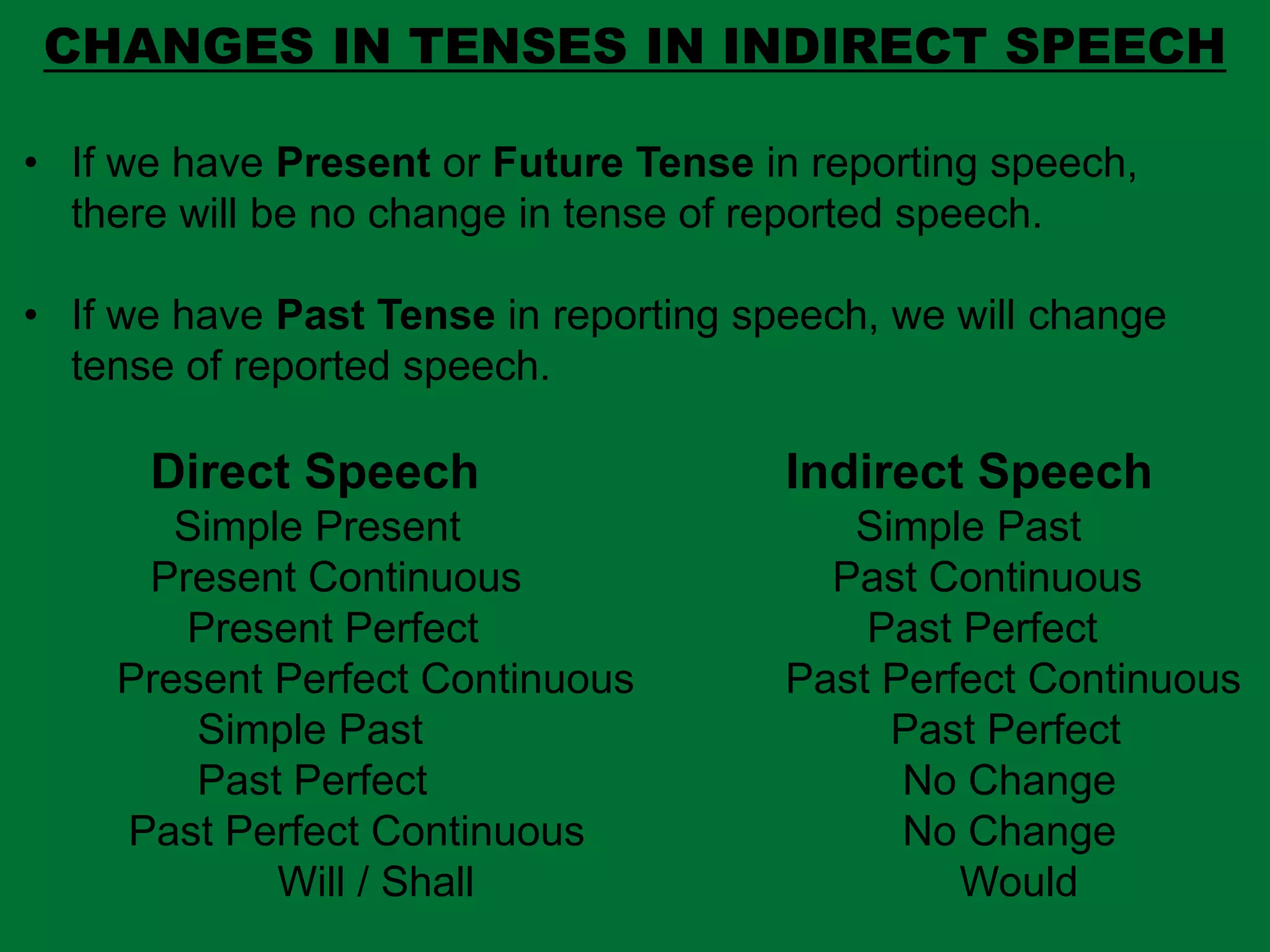 Direct and Indirect Speech | PPTX