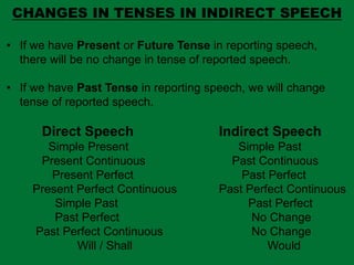 Direct and Indirect Speech | PPTX