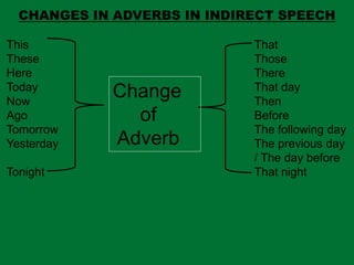 Direct and Indirect Speech | PPTX