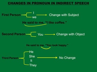 Direct and Indirect Speech | PPTX