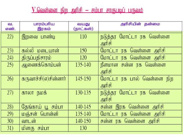 Zoom conference on traditional paddy varieties and benefit by s.kannan ...