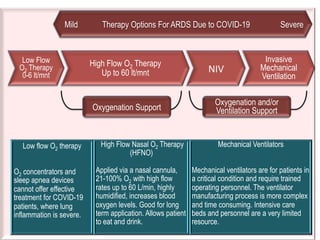 OKSIGEN SUPPORT WITH VENTILATOR MODE NIV 2021.pdf