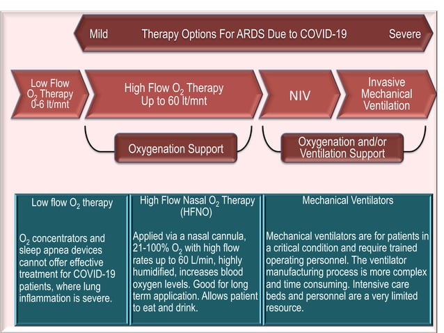 OKSIGEN SUPPORT WITH VENTILATOR MODE NIV 2021.pdf