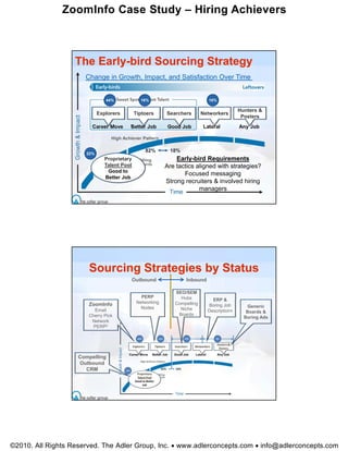 Zoom Info Case Study Nov 2010 Handout V2 | PDF
