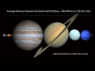 Zooming Out From Earth | PPSX