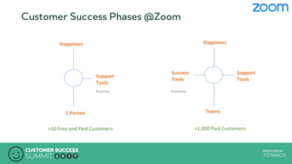 Zooming to Success - Zoom's Success Story | PPT