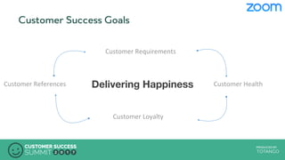 Zooming to Success - Zoom's Success Story | PDF