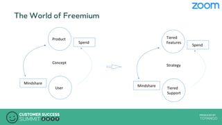 Zooming to Success - Zoom's Success Story | PPT