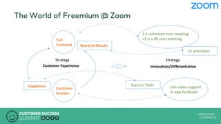 Zooming to Success - Zoom's Success Story | PPT