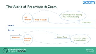 Zooming to Success - Zoom's Success Story | PPT