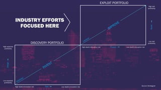 Reshaping ecosystem of digital transformation_IAB Interact 2019 ...