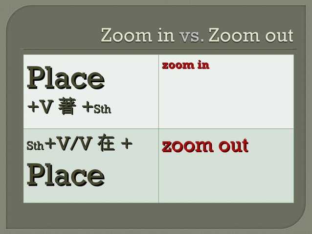 Zoom in vs. zoom out | PPT