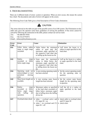 Zoomlion hirschmann hc3901 operation manual zcc1100 h 20140804 | PDF