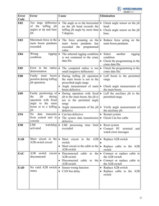 Zoomlion hirschmann hc3901 operation manual zcc1100 h 20140804 | PDF
