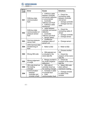 Zoomlion hirschmann hc4900 load moment indicator user manual | PDF