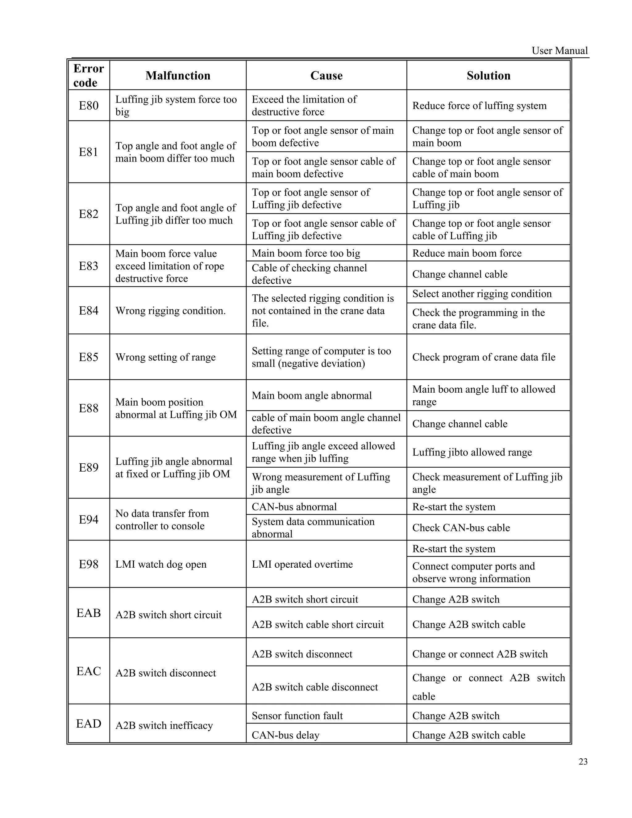 Zoomlion mobile crane hirschmann i flex operation manual quy260 | PDF