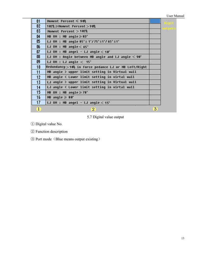 Zoomlion mobile crane hirschmann i flex operation manual quy260 | PDF | Operating Systems ...