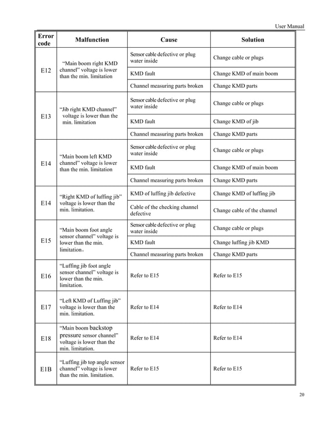 Zoomlion mobile crane hirschmann i flex operation manual quy260 | PDF | Operating Systems ...