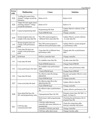 Zoomlion mobile crane hirschmann i flex operation manual quy260 | PDF