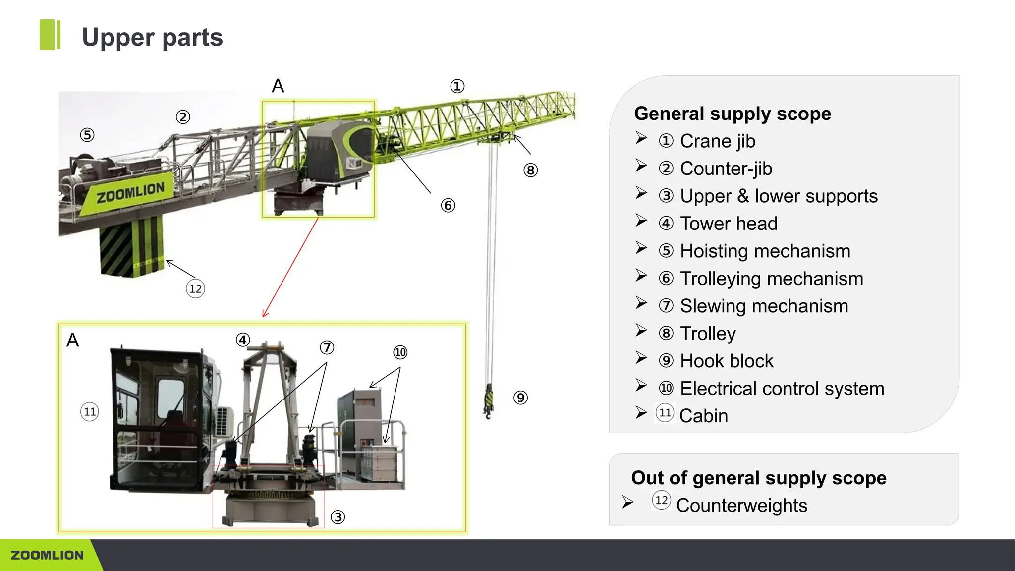 Zoomlion Tower Crane Course Presentation | PPTX
