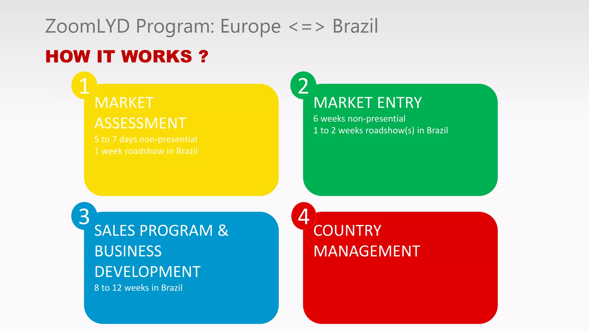 ZoomLYD - Soft Landing Program 2018 | PPT