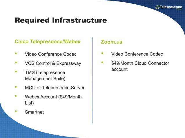 Zoom.us Vs WebEx Vs GotoMeeting | PPTX | Web Conferencing | Computer Software and Applications