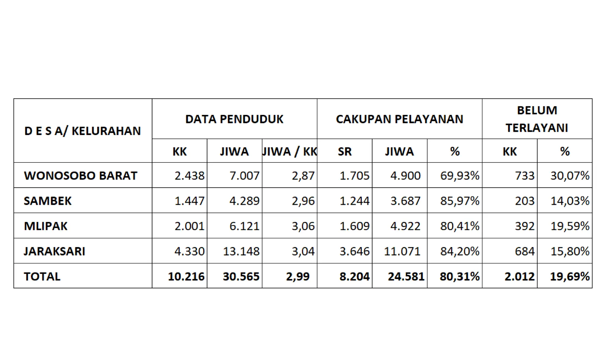 Zoom meeting NUWSP Perusahaan Umum Daerah Air Minum | PPT