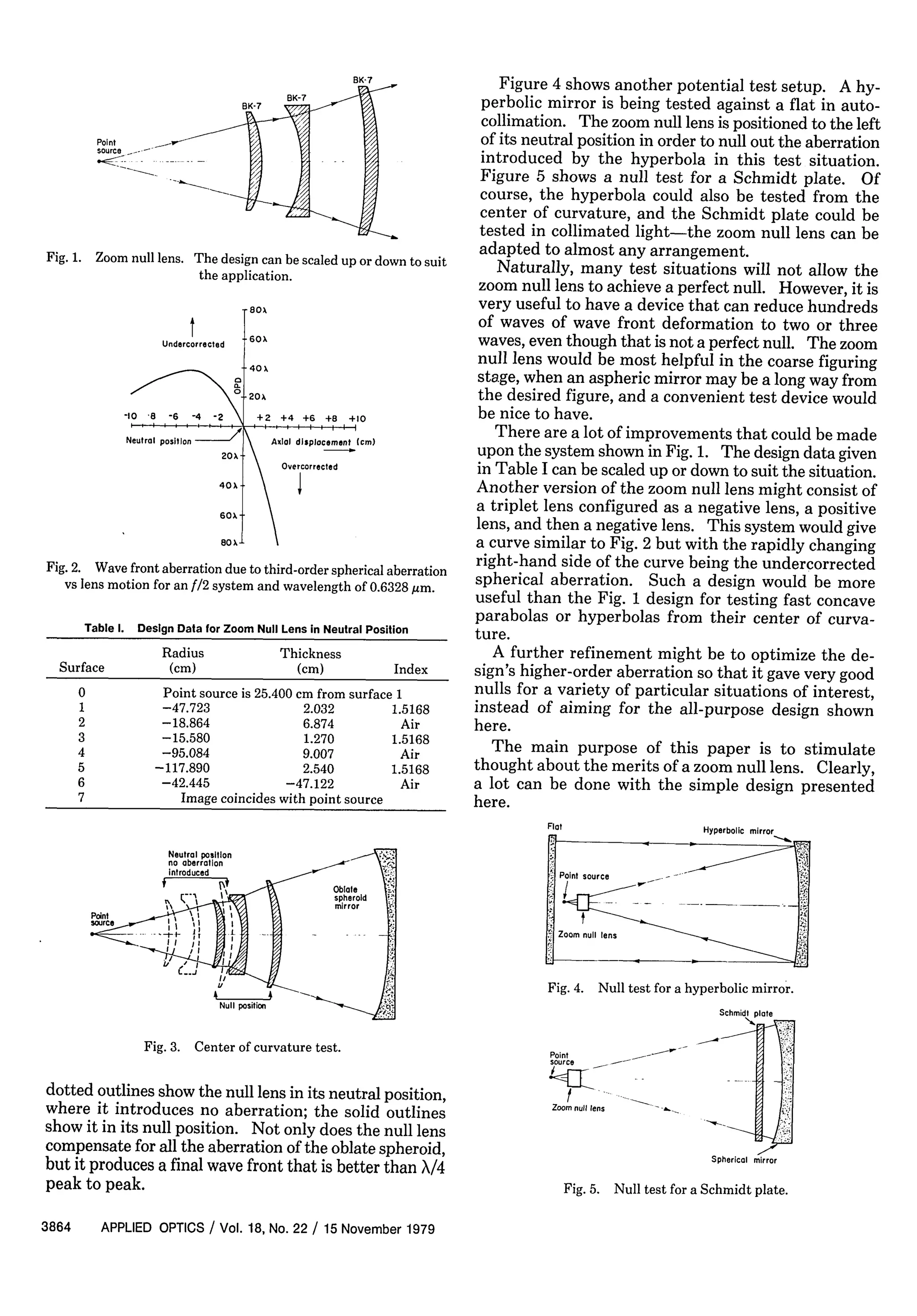 Zoom null lens 1979 | PDF