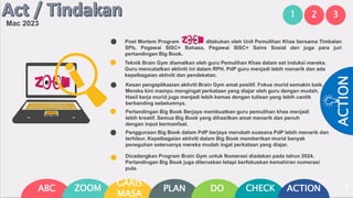 ZOOM Pemulihan Khas 2022.pptx