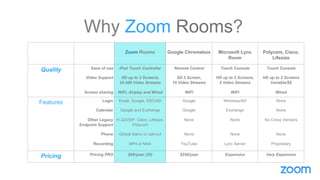 Zoom Room Overview | PDF