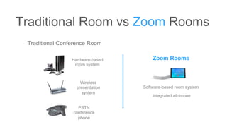 Zoom Room Overview | PDF