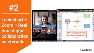 5 Zoom Video Tips, Tricks, and Hidden Features You Didn't Know About | PPT