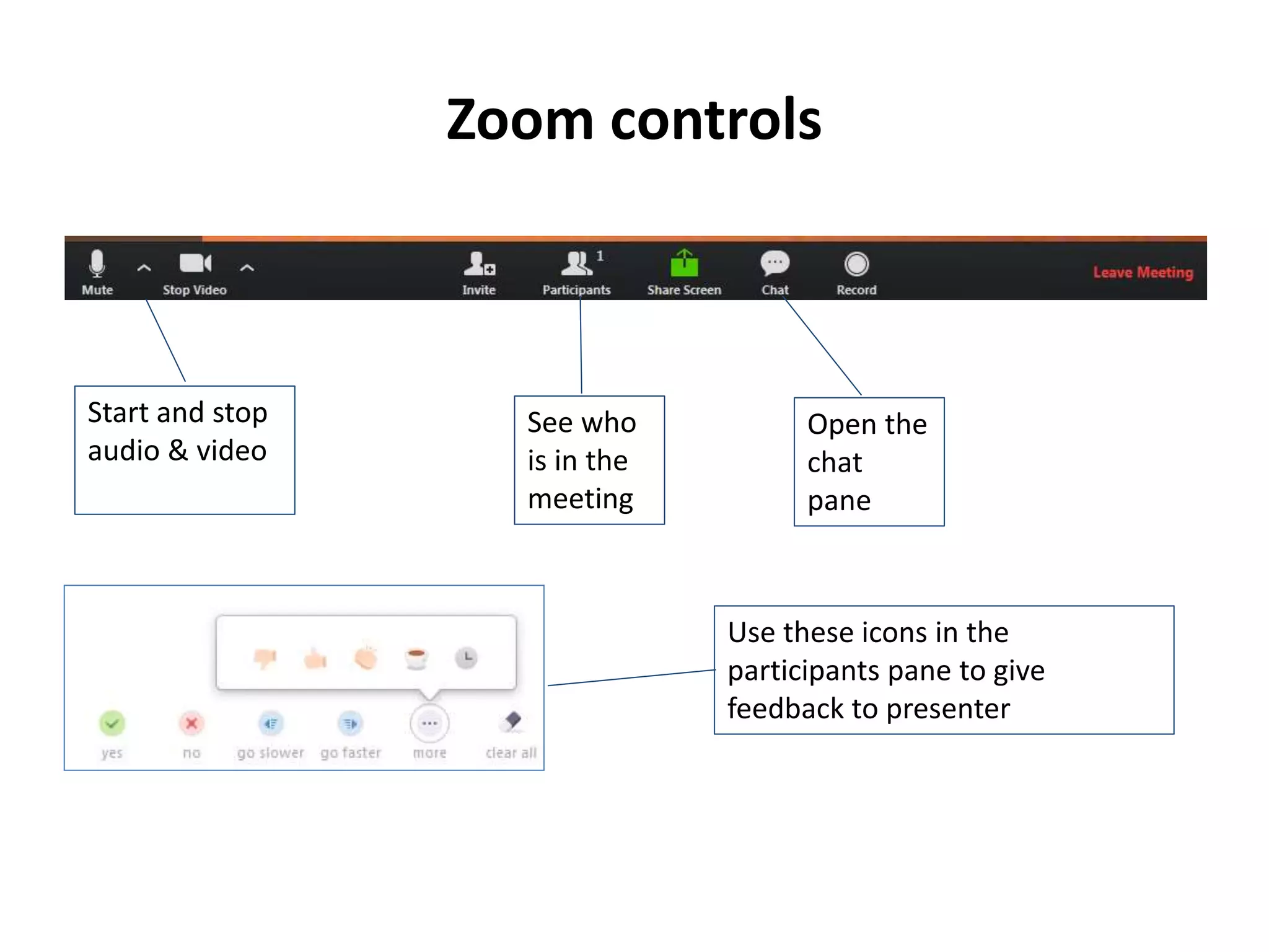 Zoom welcome to the meeting slides | PPTX