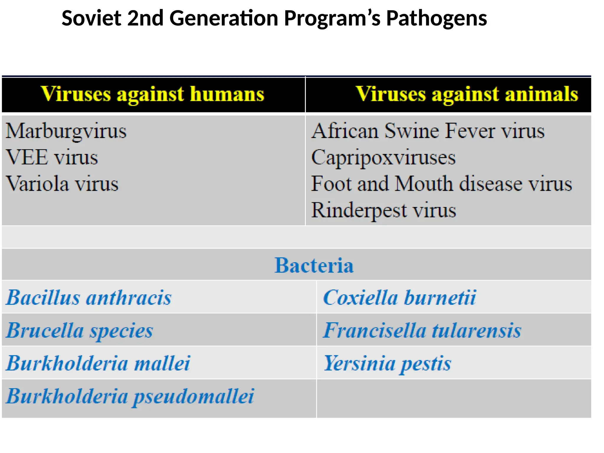 zoonotic pathogens as Bioterrorism agents.pptx
