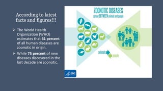 Zoonoses | PPTX