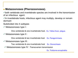 Zoonoses-Classification.pdf.............. | PDF