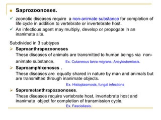 Zoonoses-Classification.pdf.............. | PDF