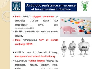 Zoonoses at interface of human animal ecosystem | PPTX