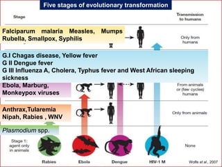 Zoonoses at interface of human animal ecosystem | PPTX