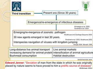 Zoonoses at interface of human animal ecosystem | PPTX