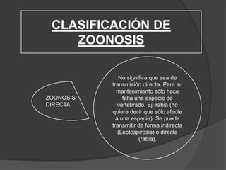 Zoonosis | PPT