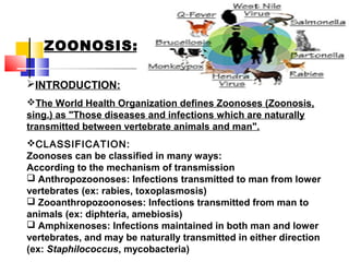 Zoonosis | PPT