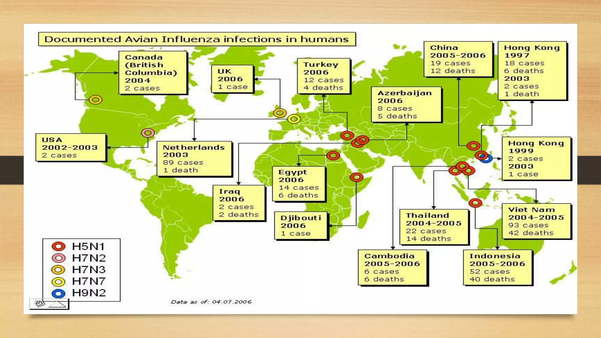 Zoonosis, its types and food borne zoonosis | PPTX