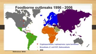 Zoonosis, its types and food borne zoonosis | PPTX