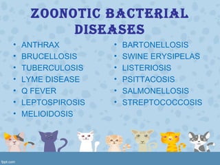 Zoonosis history and bacterial zoonotic diseases | PPT