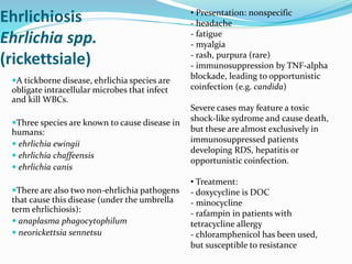 Zoonotic and tick-borne diseases | PPT