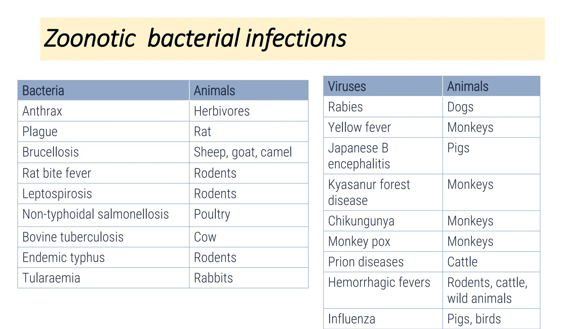 Zoonotic disease-Bacillus anthracis,Rat bite fever (1).pdf