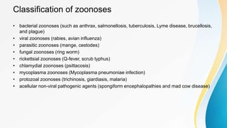 Zoonotic Disease Research and Response in the Philippines.pptx