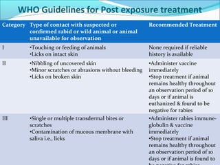 zoonoticdiseases97-03-121210084536-phpapp01.pdf