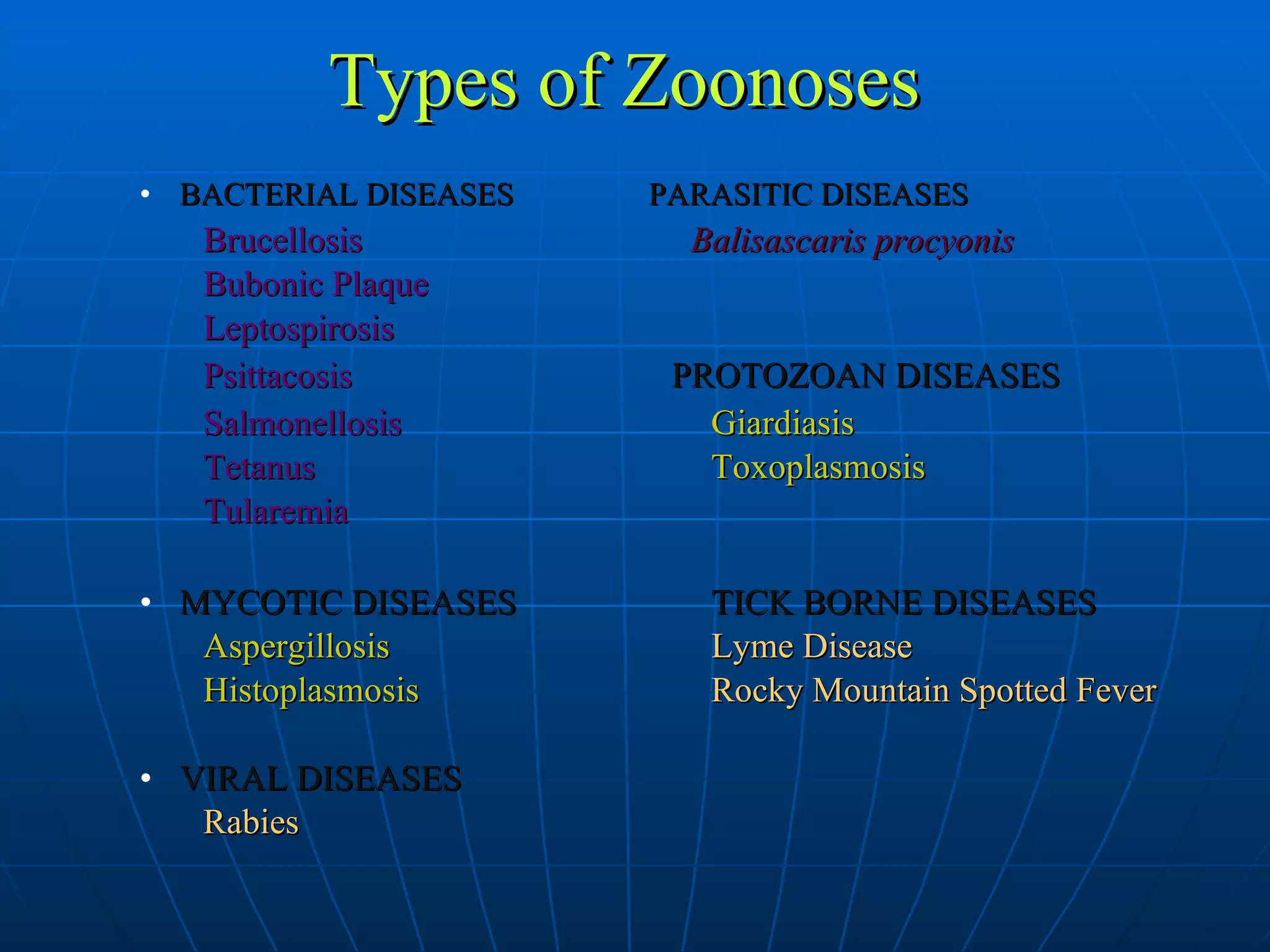 Zoonotic Diseases By Imran | PPT